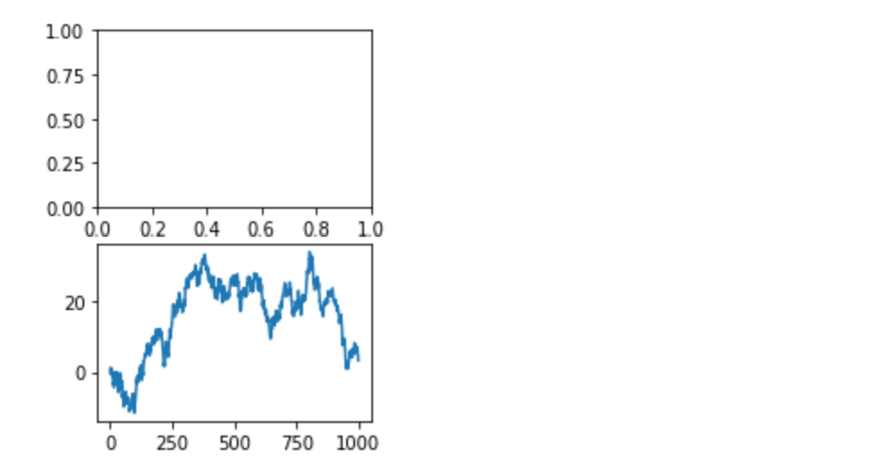 matplotlib图片对象和子图的使用_%matplotlib auto-CSDN博客