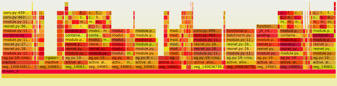 PyTorch可视化工具：GPU内存分配-CSDN博客