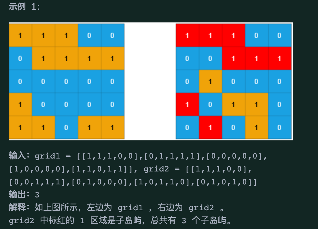 Day65｜图part4：1905 统计子岛屿 Csdn博客