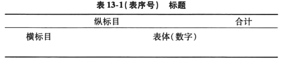 《实用医学统计学与sas应用》学习笔记 统计表和统计图 Csdn博客