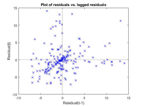 matlab中residuals调用,Residuals_Funostar的博客-CSDN博客