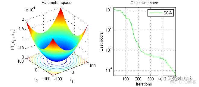 【智能优化算法】搜索组算法SGA附matlab代码-CSDN博客