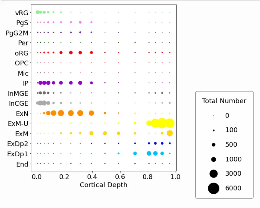 DSP(Digital Spatial Profiler)空间转录组与单细胞数据联合分析之cell2location-CSDN博客