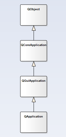 Qt事件分发机制源码分析之QApplication对象构建过程_qapplicationprivate-CSDN博客