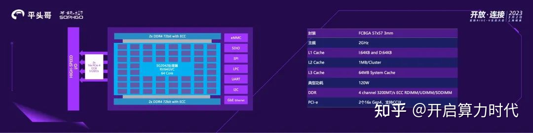 高清无码：2023年玄铁RISC-V生态大会，算能SG2042与澎峰科技的高性能计算型服务器共同亮相-CSDN博客