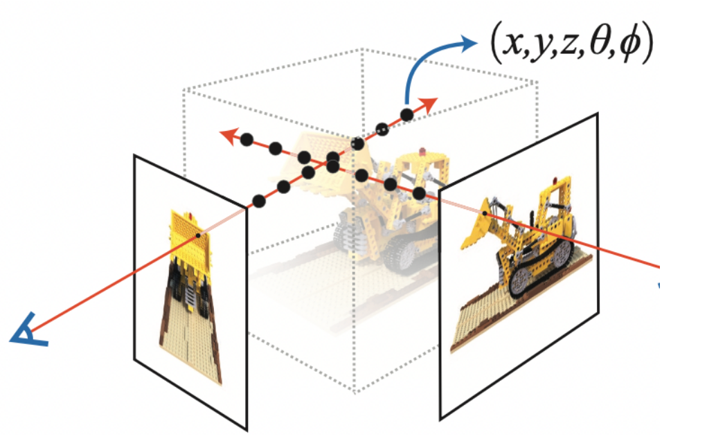昇思MindSpore应用案例 | 三维重建之神经辐射场 (NeRF)_nerf的应用-CSDN博客