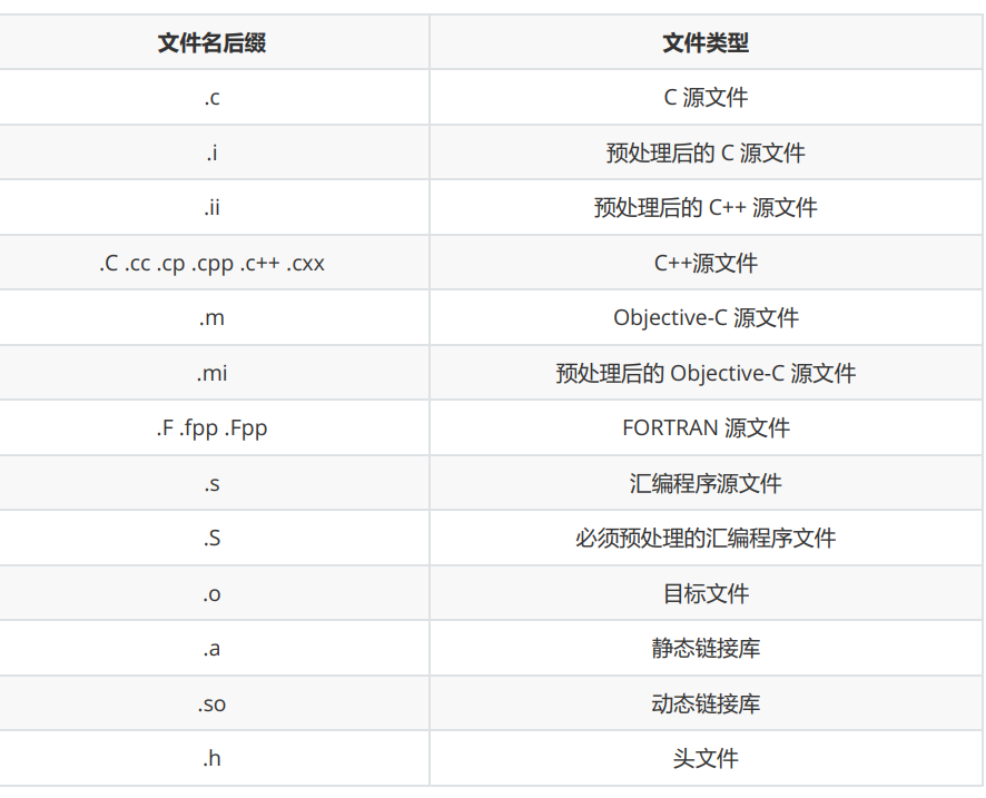 Introduction to Linux System Programming 0-How to compile and run a C ...