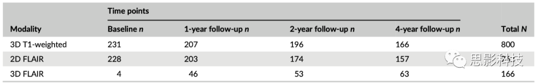 FreeSurfer、UBO Detector和BIANCA提取白质高信号性能比较-CSDN博客