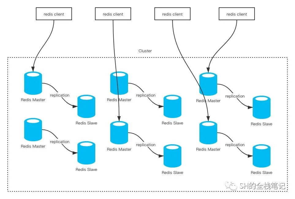 crc16算法原理_深度图解Redis Cluster原理-CSDN博客