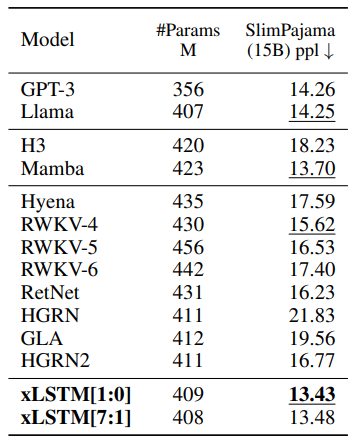 LSTM一作新作xLSTM架构：大幅领先Transformer和状态空间模型（SSM）-CSDN博客