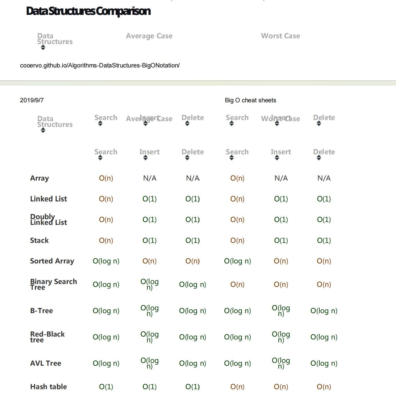 参考 | 程序员常用cheat-sheet（备忘单）-CSDN博客