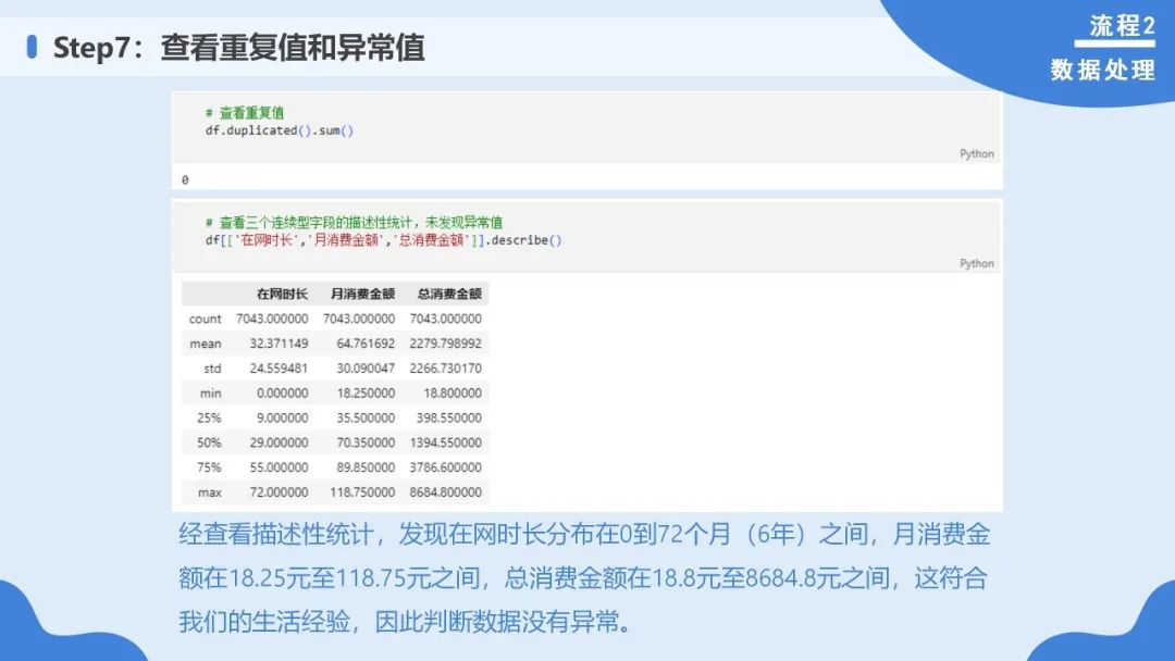 Python助力电信客户流失分析与预测电信用户流失分析与 预测 Csdn博客 