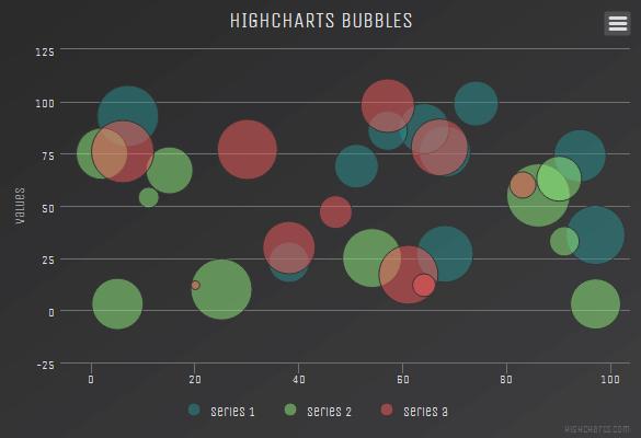 Highcharts数据可视化工具功能效果图详解_highchar 正负条形图镝数图表效果-CSDN博客