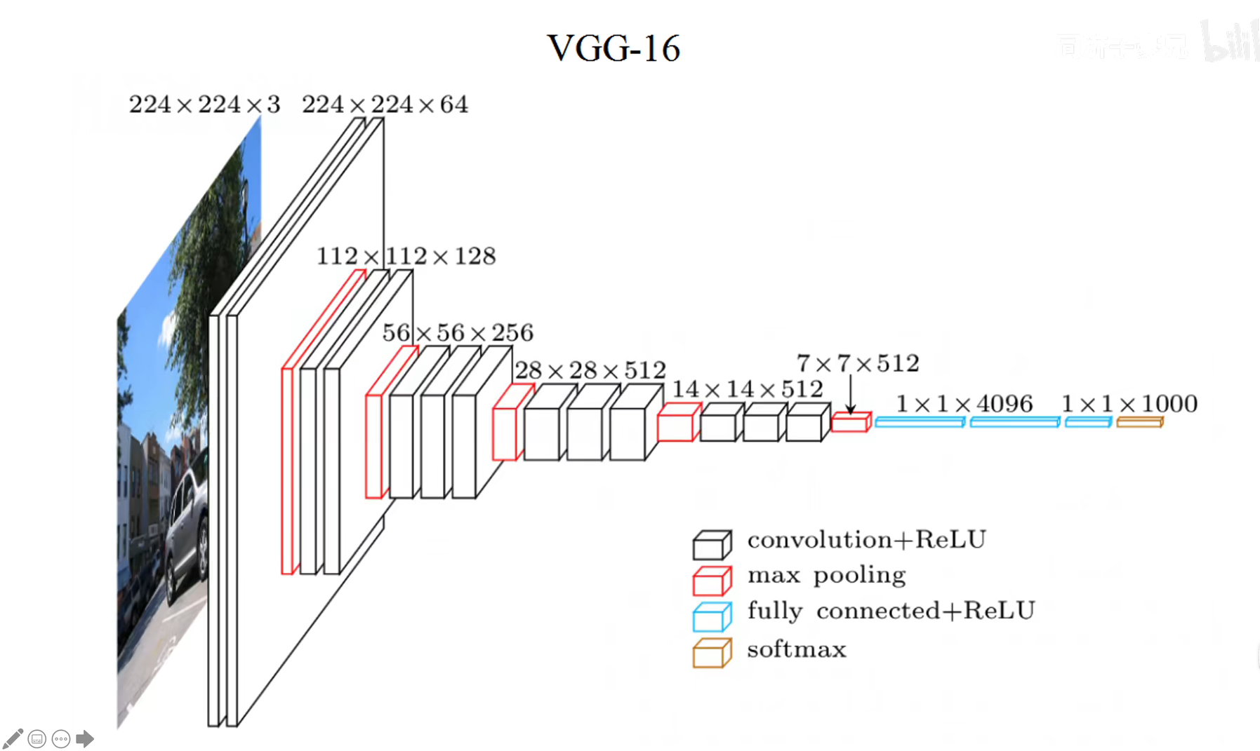 VGG论文笔记及代码-CSDN博客