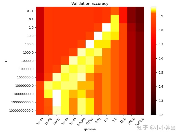 svm核函数gamma参数_RBF SVM 参数解读 | gamma 和 C 如何对应模型表现-CSDN博客