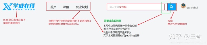 学成在线项目前端实战项目(学成在线)超详解 Csdn博客
