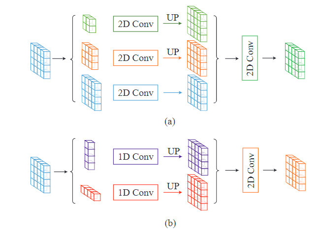 （CVPR-2020）Strip Pooling：重新思考场景解析的空间池化_strippooling-CSDN博客