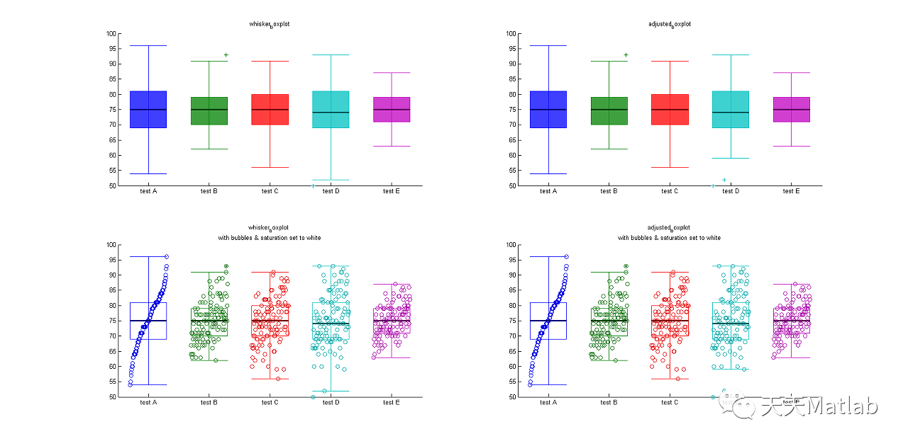 【基础教程】基于Matlab画花式箱体图_matlab boxplot-CSDN博客