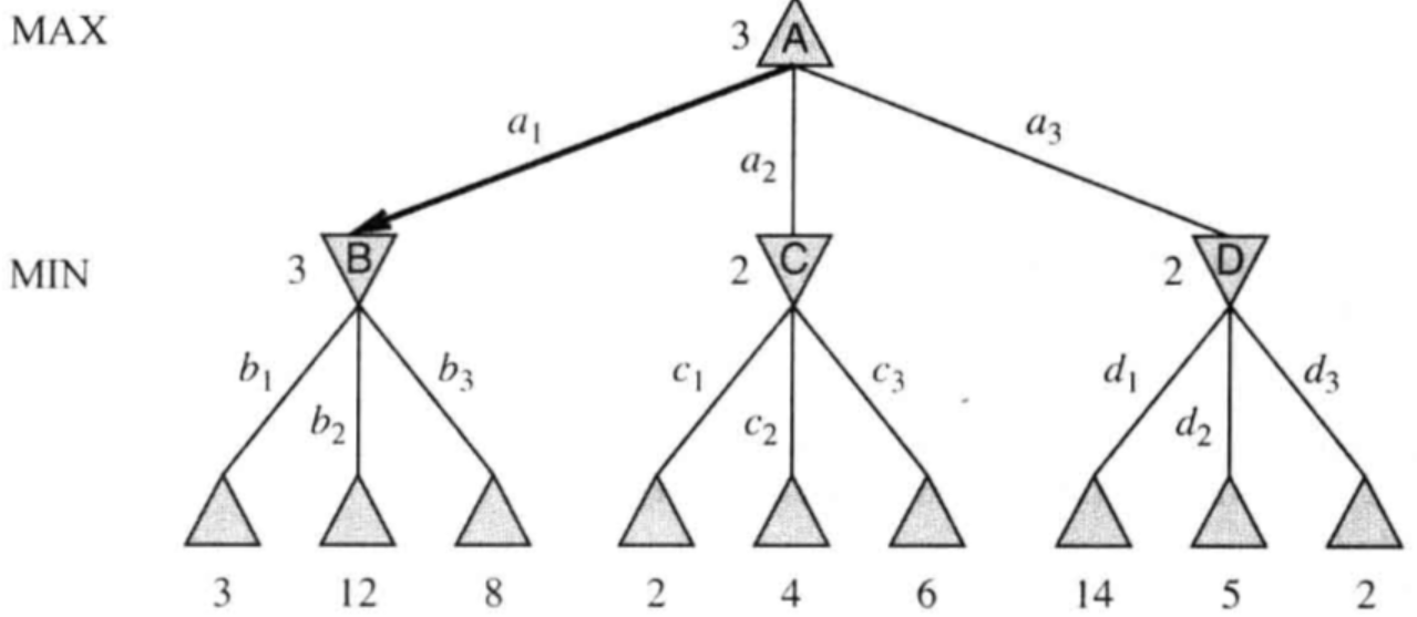 AlphaBeta剪枝算法求解博弈树最优选择_学习人工智能博弈算法中的 alphabeta 剪枝技巧,并基于 minmax 算法编程实现如下图-CSDN博客