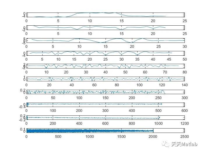 【信号去噪】基于小波变换实现脉搏信号去噪附Matlab代码_daubechies小波函数 (dbn)去噪-CSDN博客