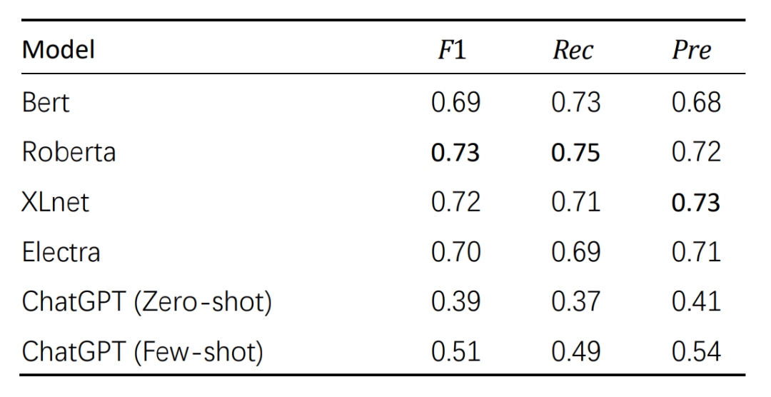 EMNLP2023 | 计算语言揭秘认知扭曲：SCIR推出C2D2中文数据集-CSDN博客