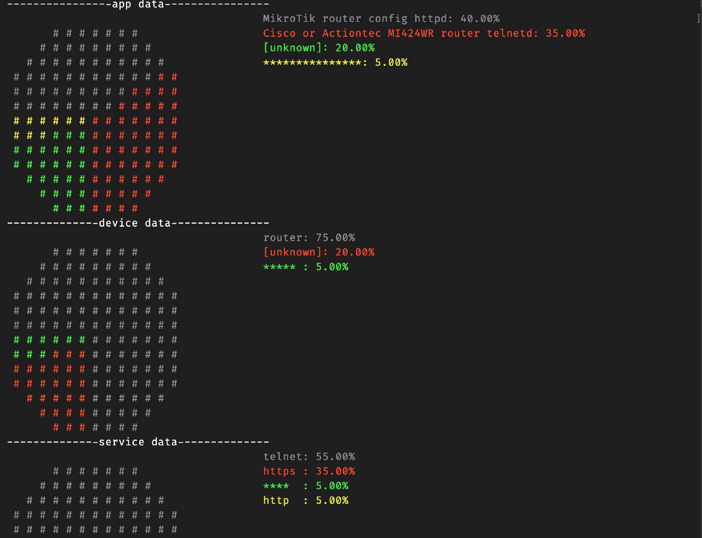 ZoomEye-python工具使用详解-CSDN博客