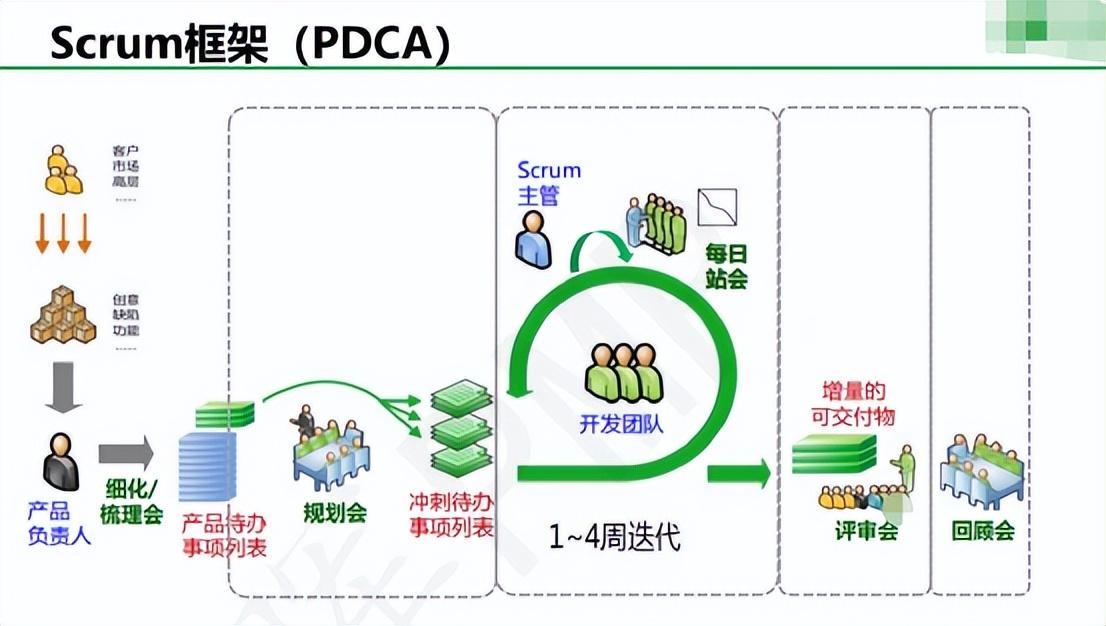 PMP的应试口诀,收藏起来慢慢看_pmp速记口诀-CSDN博客