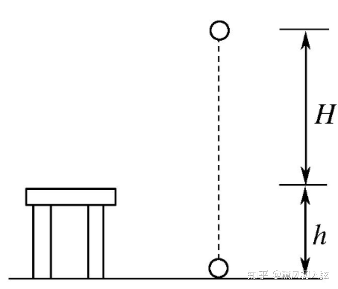 如何理解Adam算法(Adaptive moment estimation)？-CSDN博客