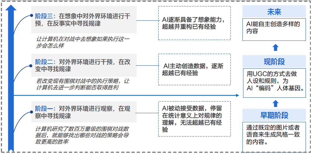 AIGC产业梳理-CSDN博客