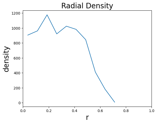 【转载】径向分布函数（RDF）计算：从原理到实践-CSDN博客