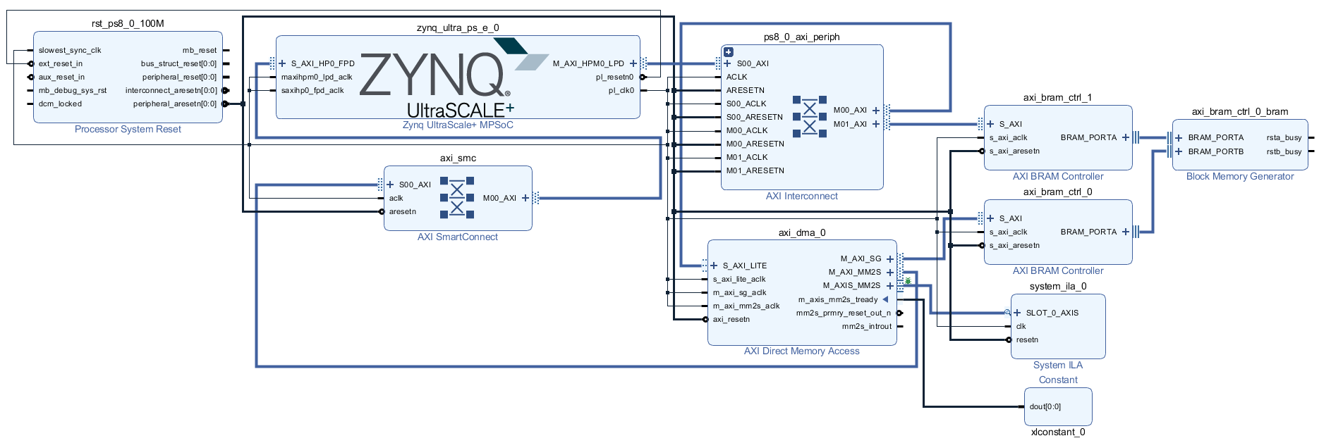 基于Xilinx FPGA的AXI Direct Memory Access (Scatter Gather Engine模式) 行为分析及软件操作流程-CSDN博客