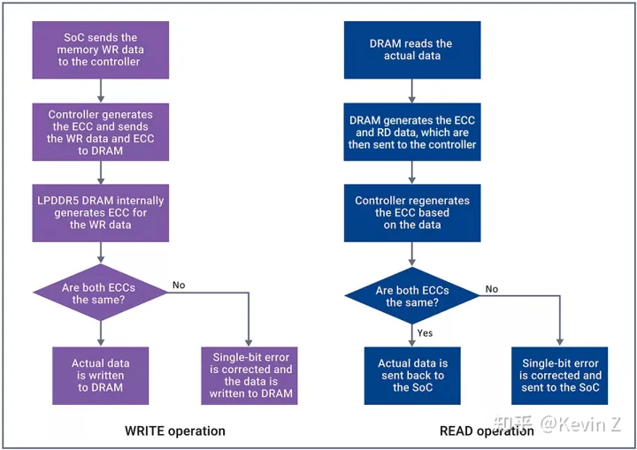 DDR5 内存ECC_link ecc-CSDN博客