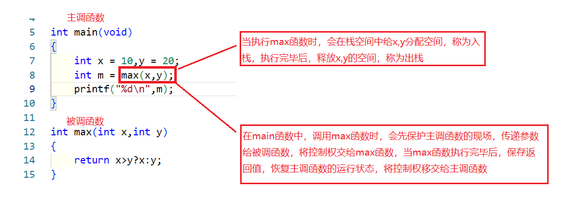 11函数和字符串_定义3个函数,原型分别为: int max(int x, int y); int sum ( int-CSDN博客