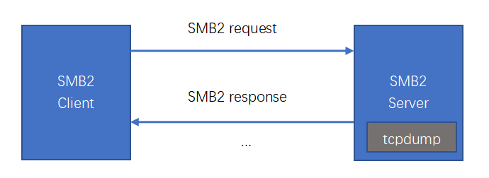 SMB2协议特性之oplock与lease(下）_cifs oplock-CSDN博客