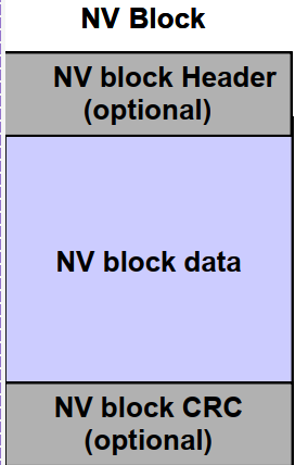 AutoSar MemStack之概念介绍-CSDN博客