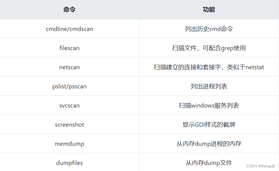 CTF题记Volatility—取证小集合_ctf取证工具合集-CSDN博客