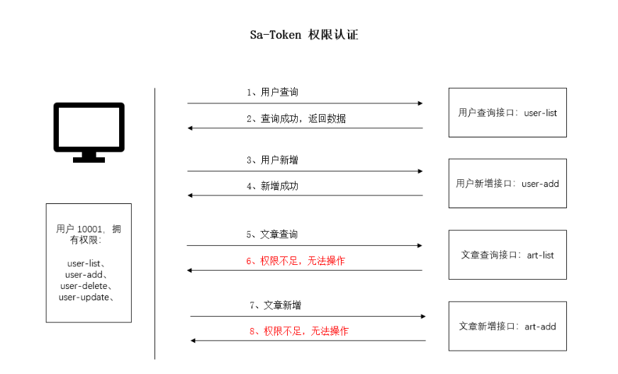 详解比springSecurity和shiro更简单优雅的轻量级Sa-Token框架_sa-token 详解-CSDN博客