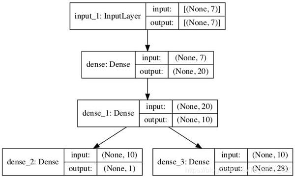 Python实现简单的神经网络python调用神经网络模型python 神经网络 Csdn博客