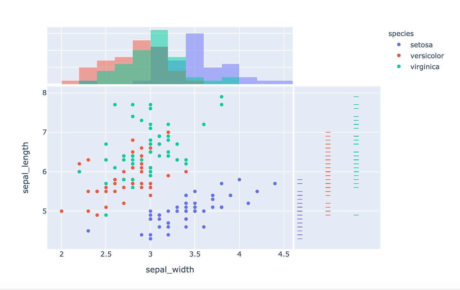 高级可视化神器Plotly快速入门_px.bar-CSDN博客