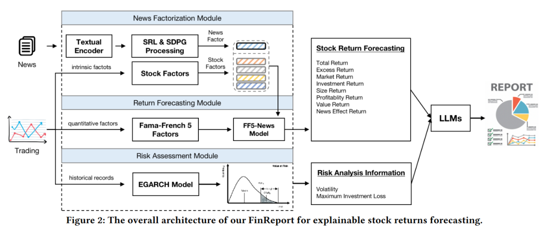 WWW 2024 | 量化交易相关论文（附论文链接）-CSDN博客