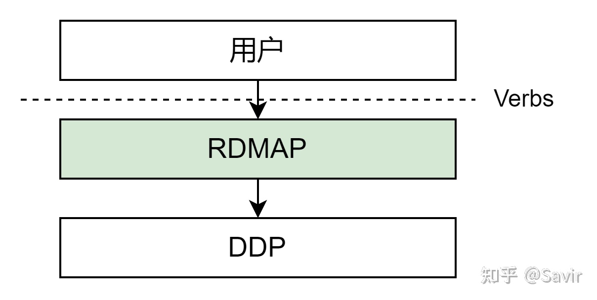 19. RDMA之iWARP & Soft-iWARP_rxe roce soft-iwarp-CSDN博客