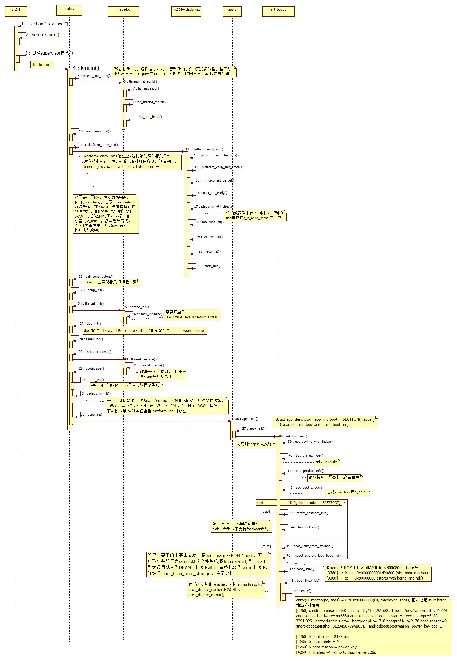 深入MTK平台bootloader启动之【 lk -＞ kernel】分析笔记_irq delivery-CSDN博客