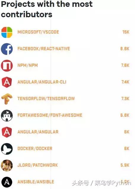 python2048游戏的未来展望_不敢想！不敢想！我用Python自动玩转2048游戏-CSDN博客