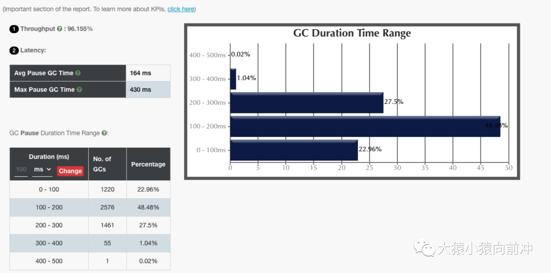 HBase探索篇 | ZGC和G1在HBase集群中的GC性能对比-CSDN博客