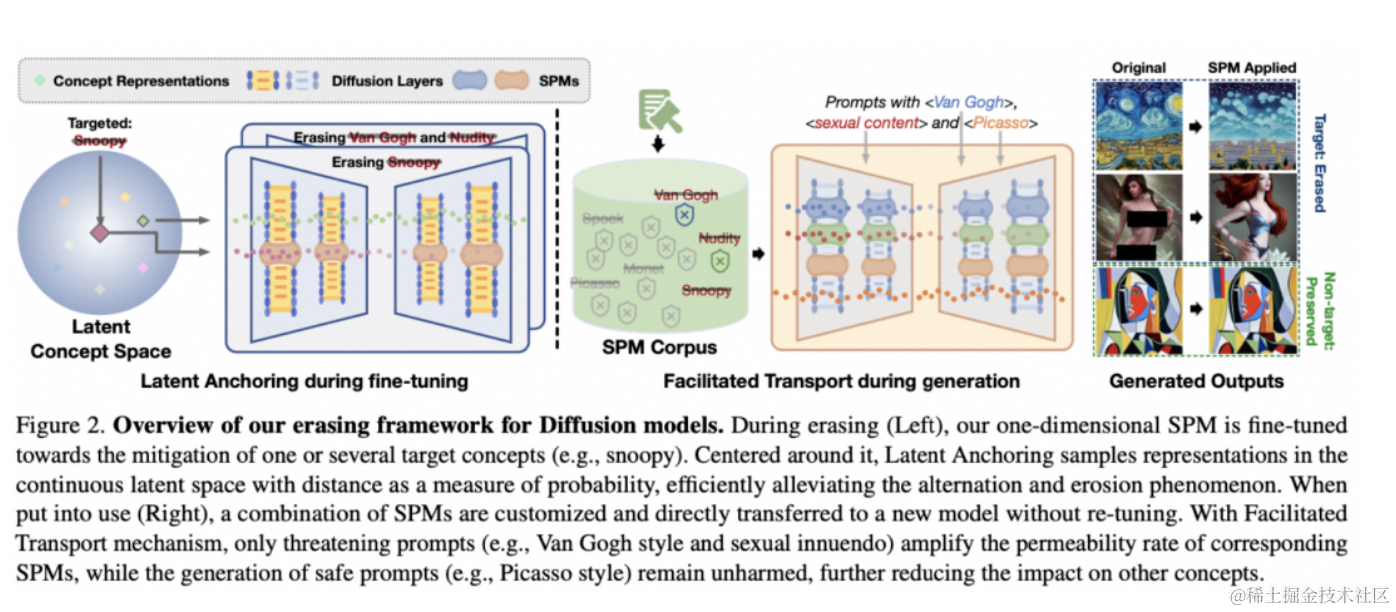 大模型日报 3月13日_beidi chen:推出sequoia-CSDN博客