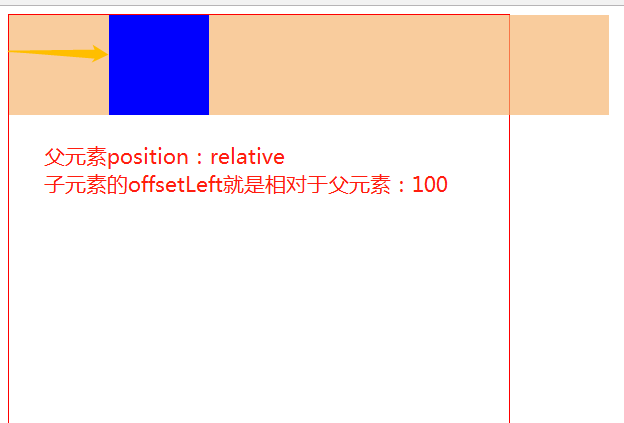 js中的offsetLeft和style.left-CSDN博客