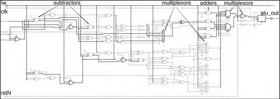 SystemVerilog-联合体（union）-CSDN博客