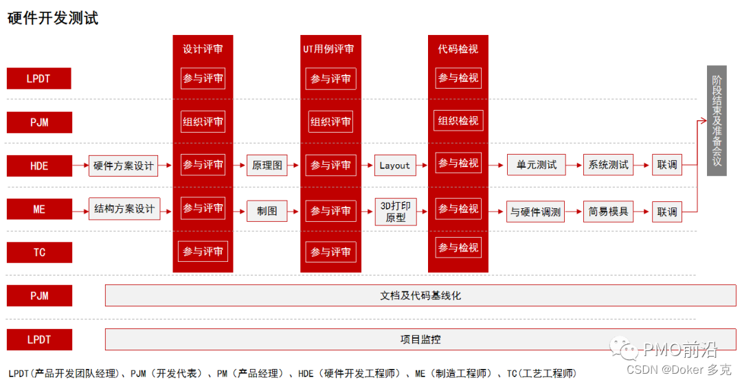 RPD快速产品开发全流程详解_rpd是什么意思-CSDN博客