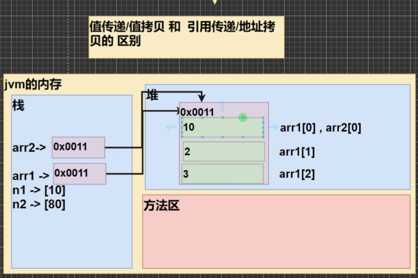 Java 数组排序和查找java Array 查找 Csdn博客