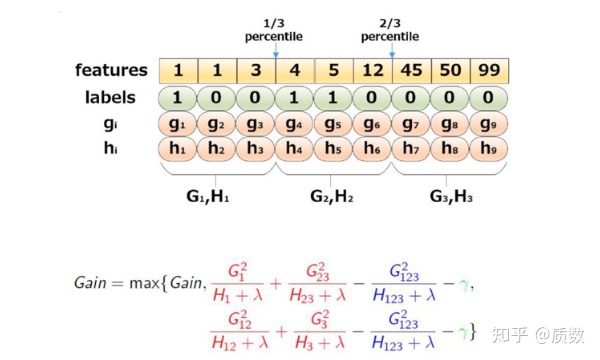 xgboost算法原理_从XGB到SecureBoost:看联邦学习XGB的算法原理_weixin_39845406的博客-CSDN博客
